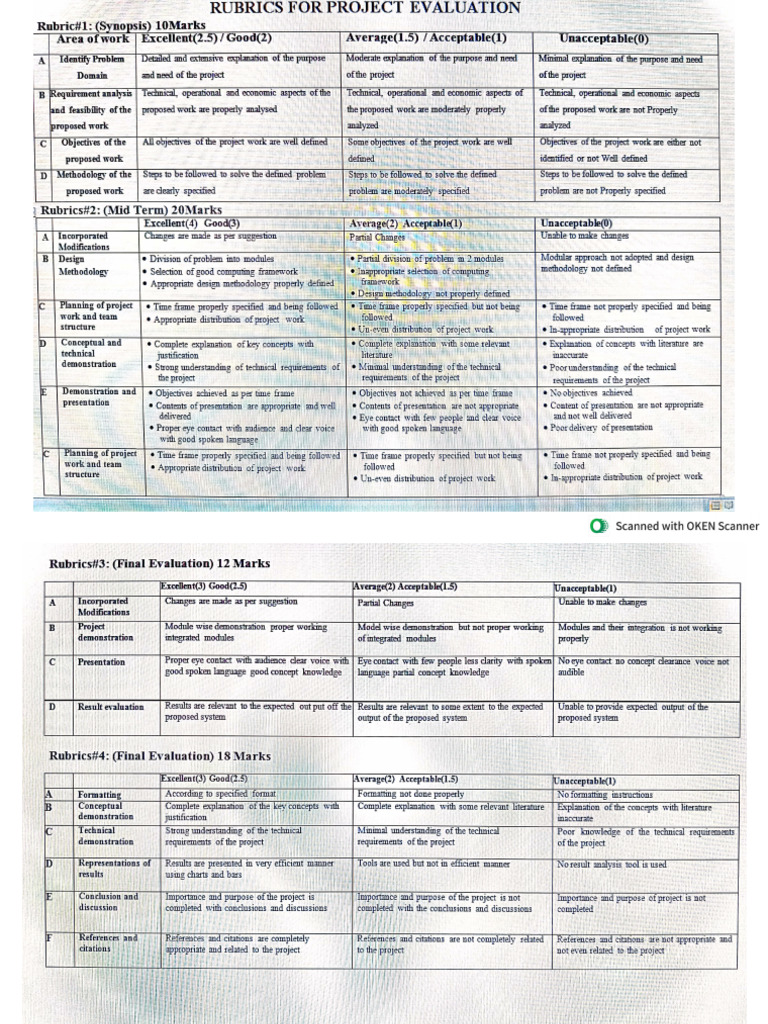 Rubrics For Project Evaluation | PDF