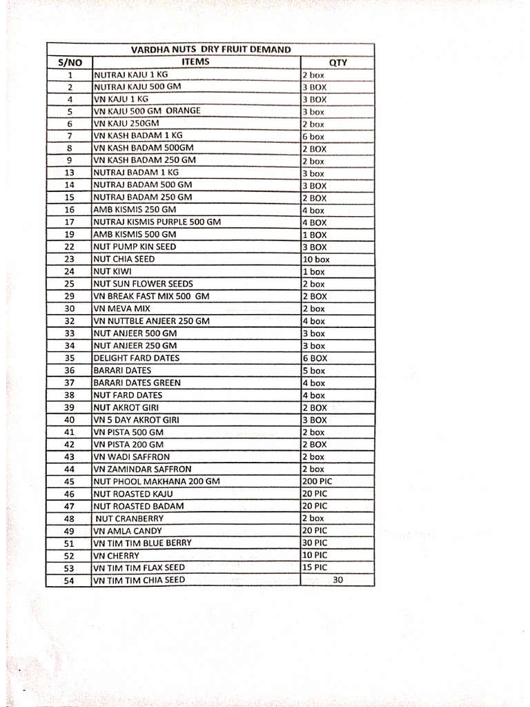 Vardha Nuts Demand | PDF