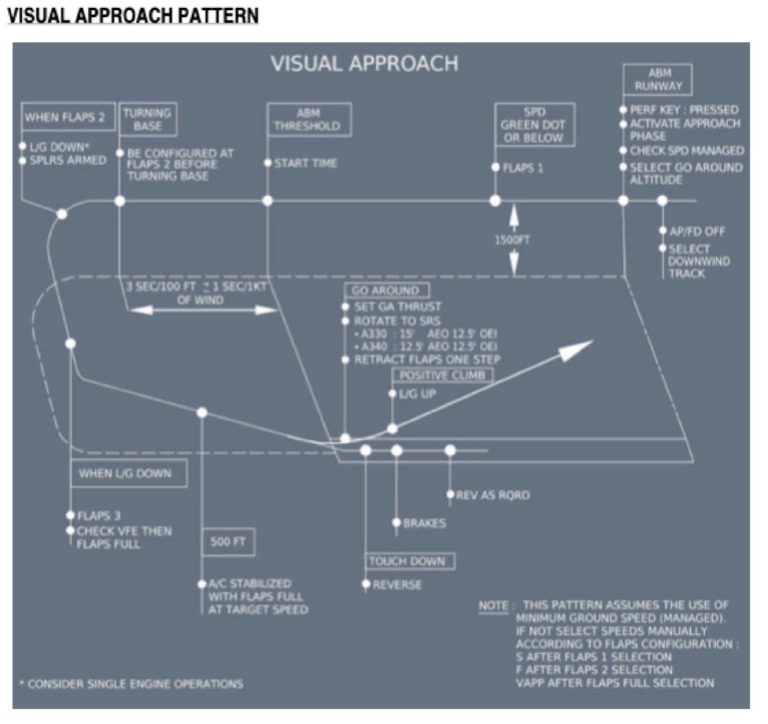 Visual Pattern | PDF