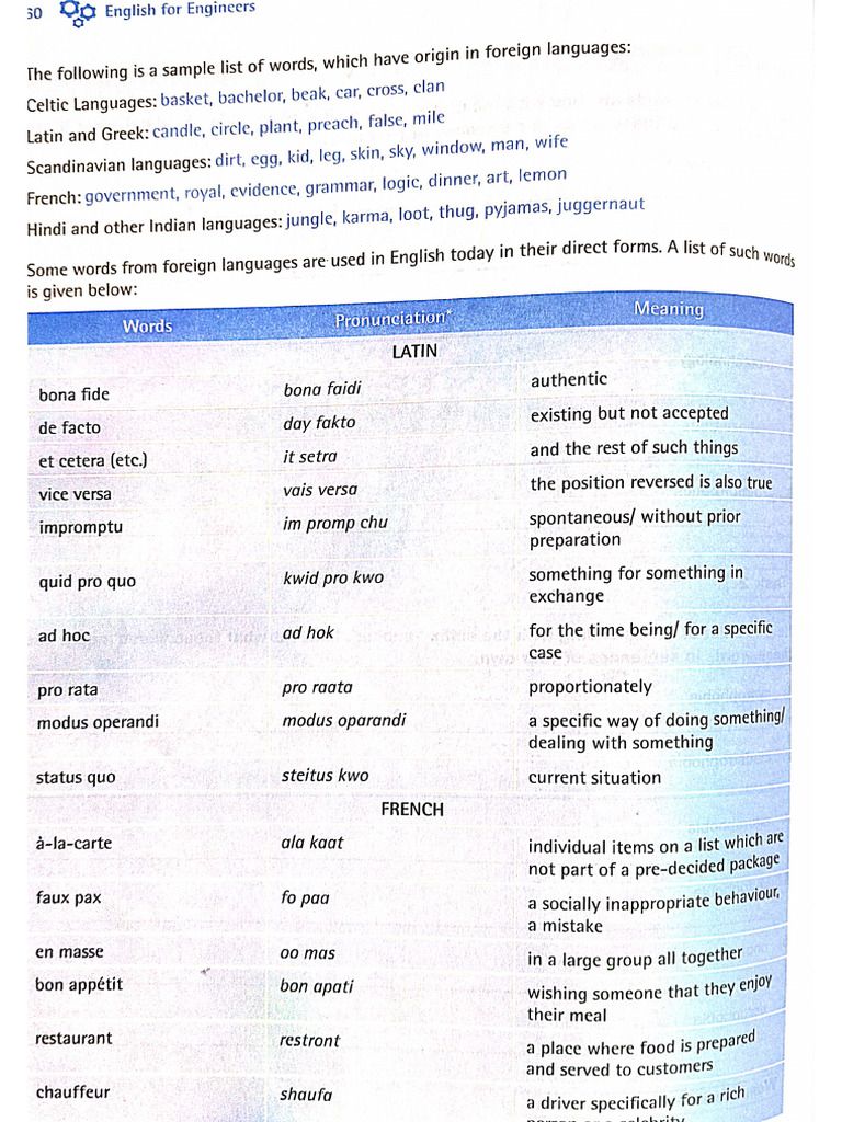 Foreign Words | PDF