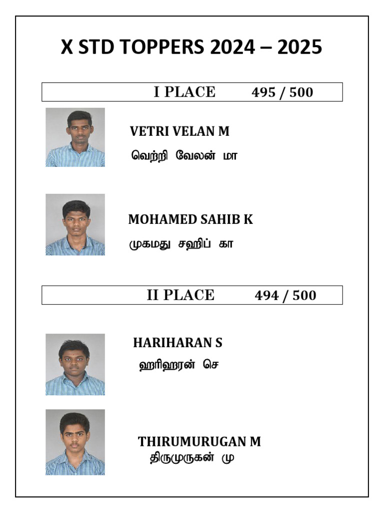 X STD Toppers 2024-2025 | PDF