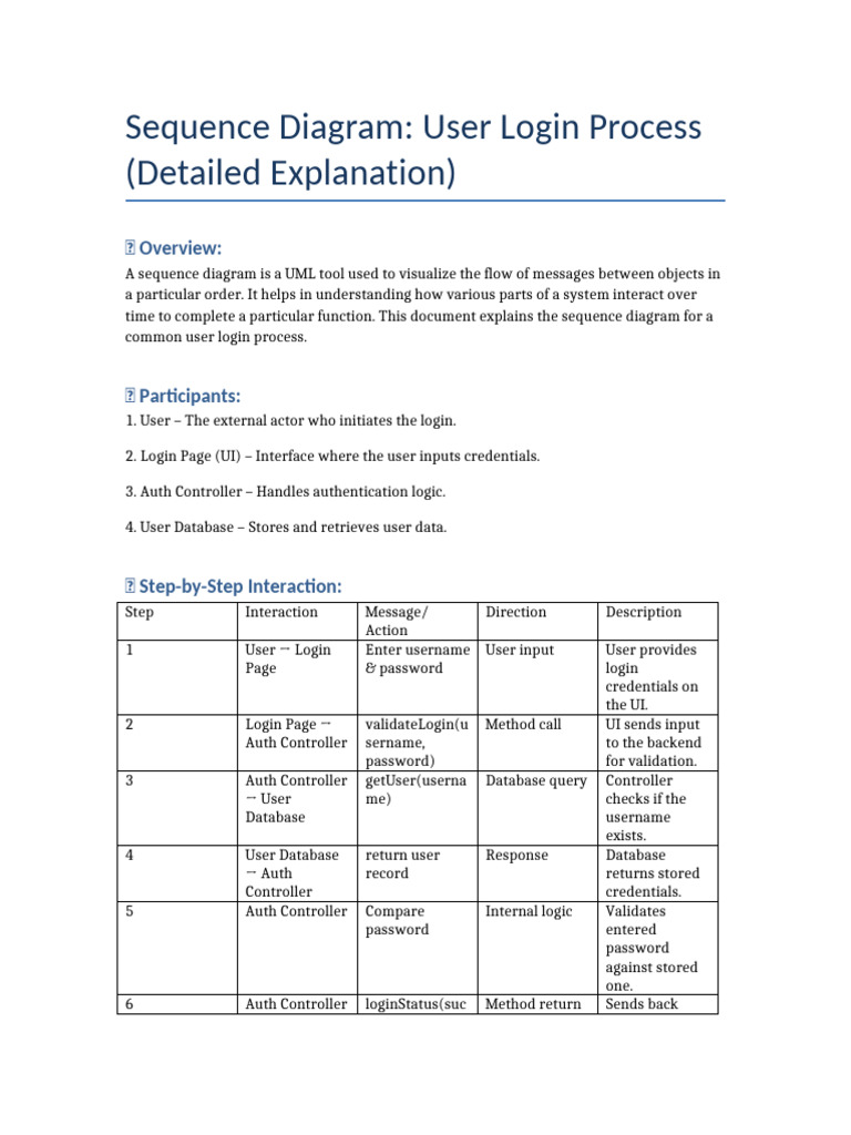 Sequence Diagram User Login | PDF | User (Computing) | Databases