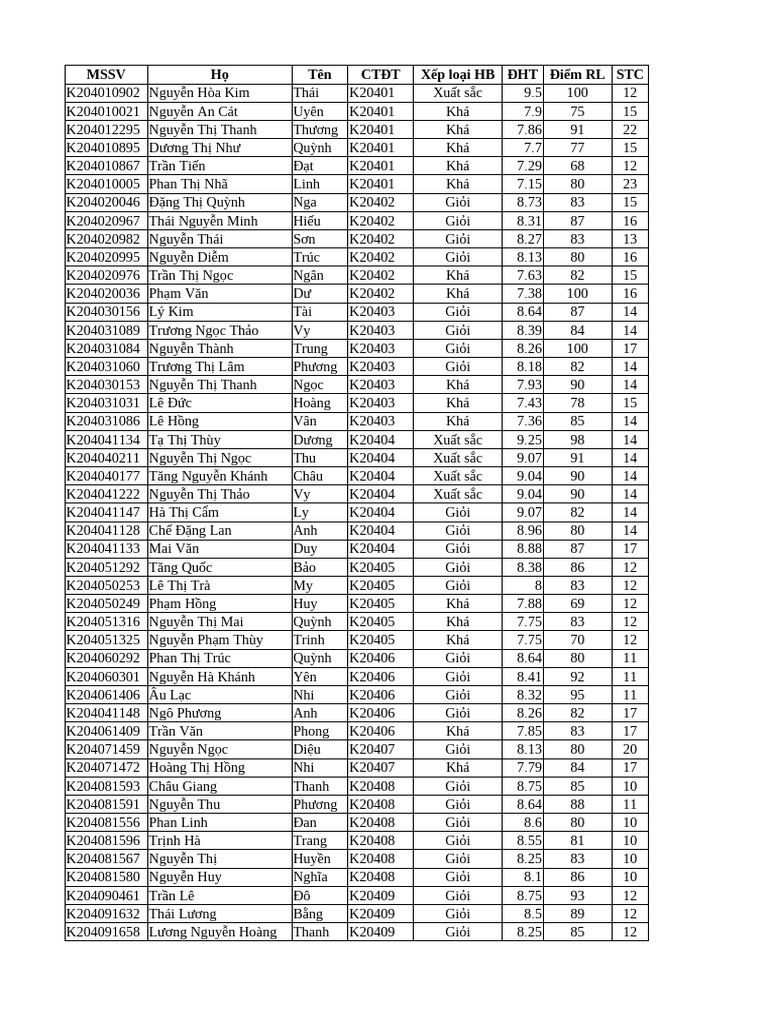 DSDK HB KKHT Hk1 NH 2023-2024 | PDF