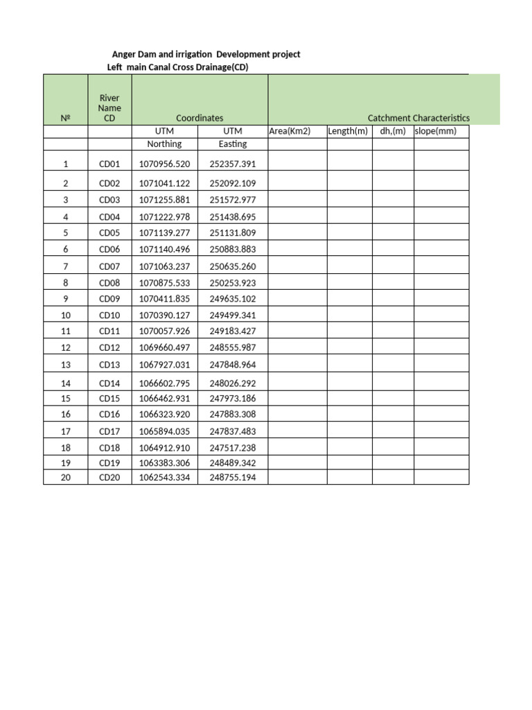 Anger Main Calnal CD Summary of CD Besd On Cachment Char. | PDF ...