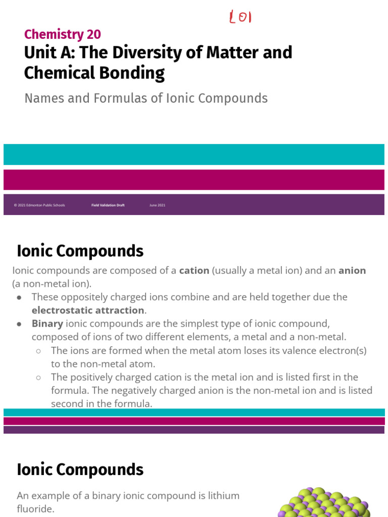 01 - Names and Formulas of Ionic Compounds | PDF | Ion | Chemical Compounds