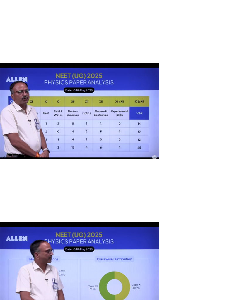 Neet Ug 2025 Physics Analysis Pdf