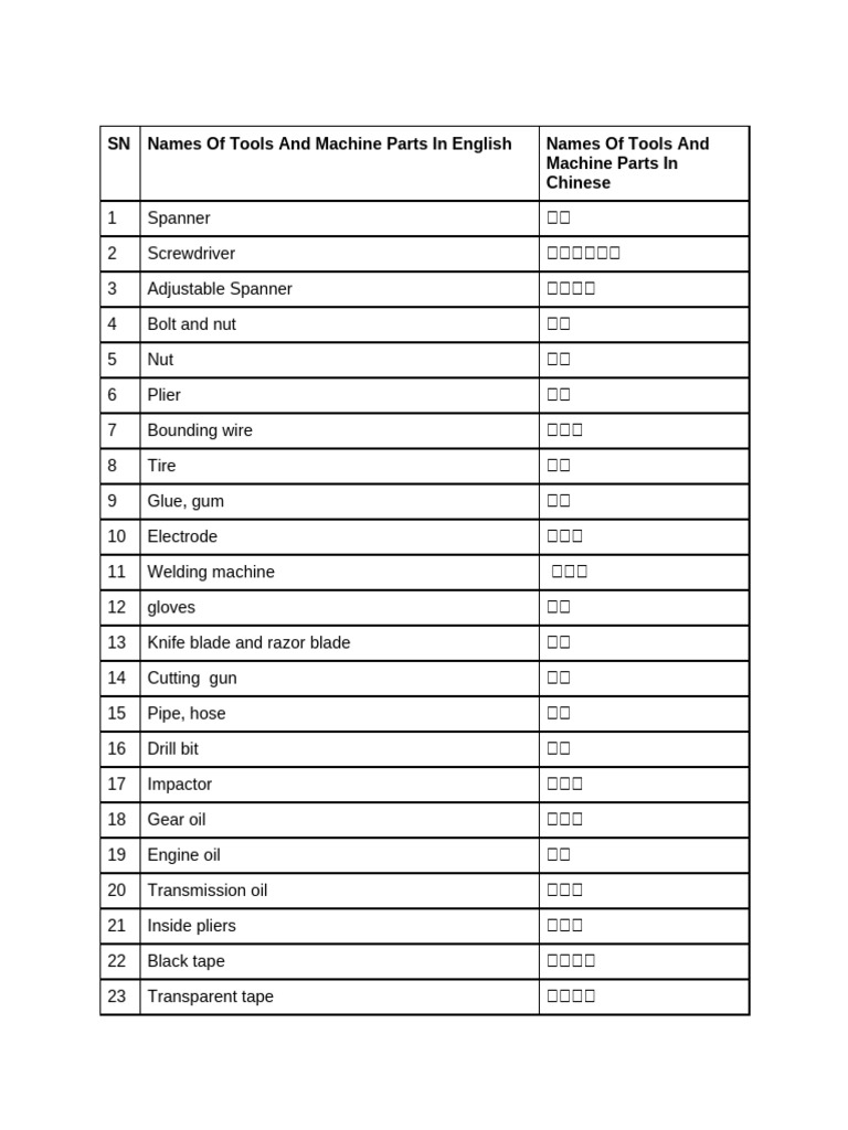 Names of Tools | PDF