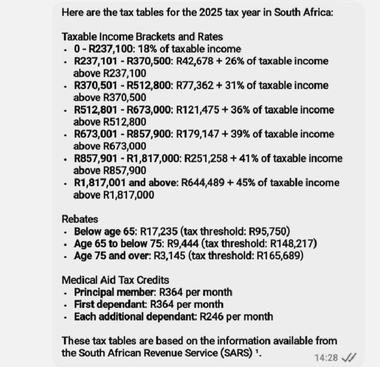 Tax Table For 2025 | PDF