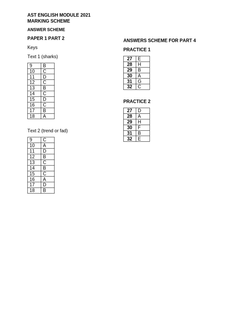 F5 - AST English Module 2021 - Marking Scheme | PDF | Laptop | Desktop ...
