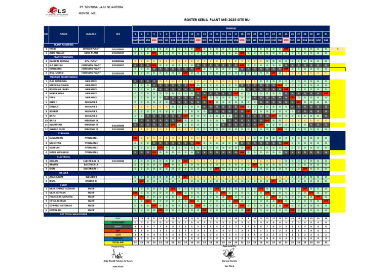 Roster Mekanik Plant Mei | PDF