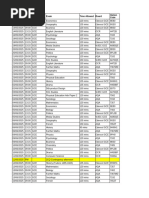 A Level Timetable Summer 2025 v2 | PDF | Qualifications | Science