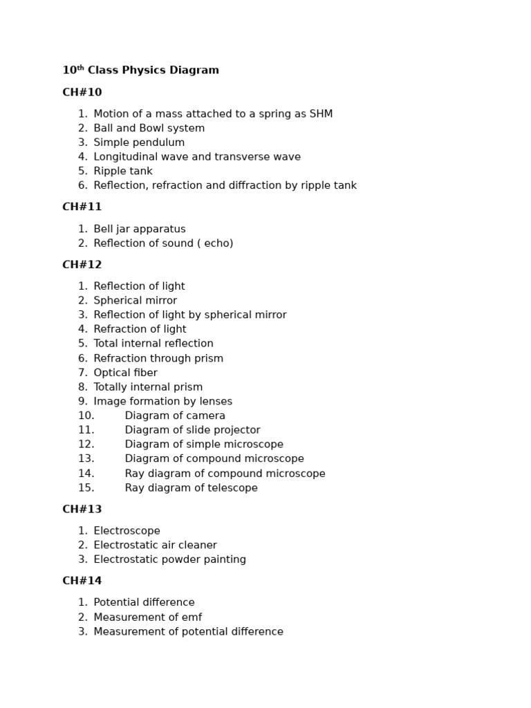 10th Physics Diagram | PDF