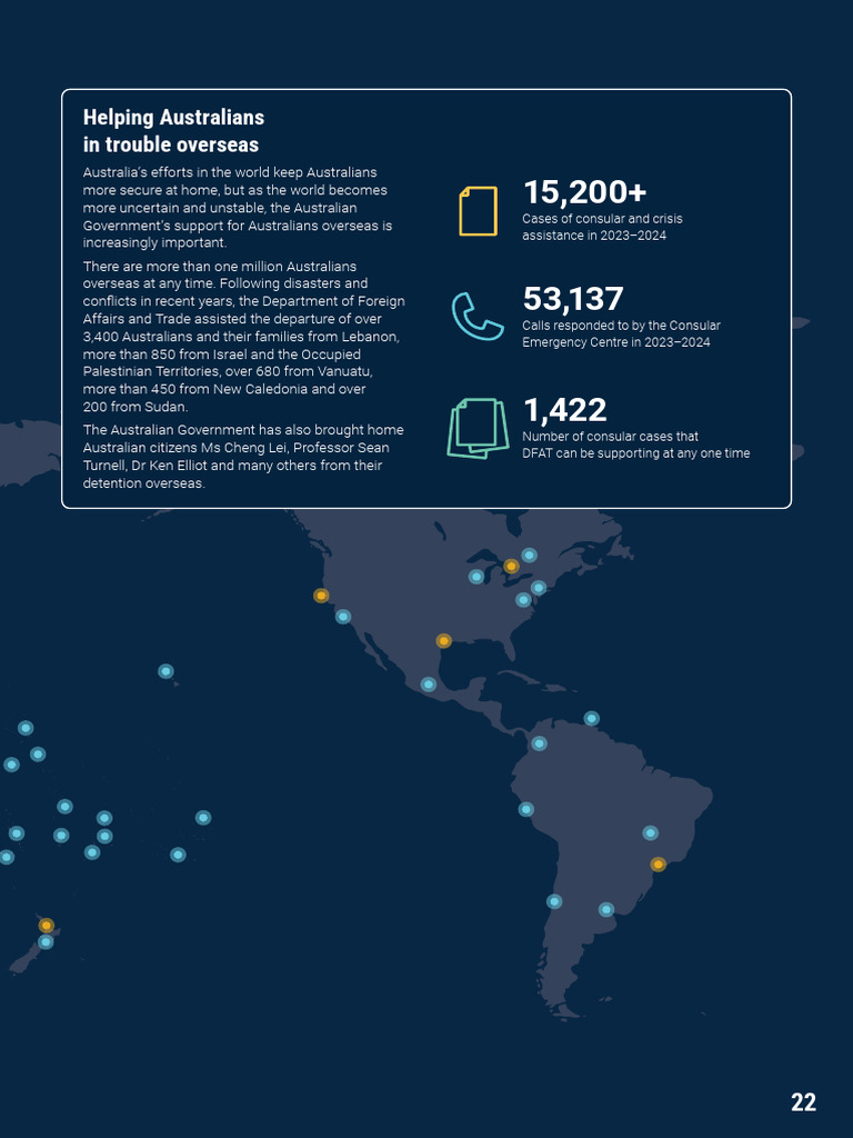 Australia in World Snapshot 2025 13 | PDF