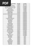 Surat District PIN Codes and Zip Codes | PDF | Communication ...