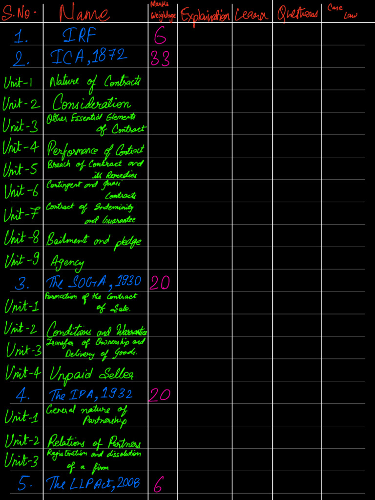 Law Study Sheet | PDF
