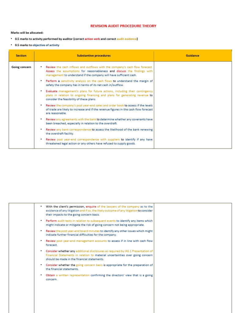 Going Concern Audit Procedures Guide | PDF | Going Concern | Audit