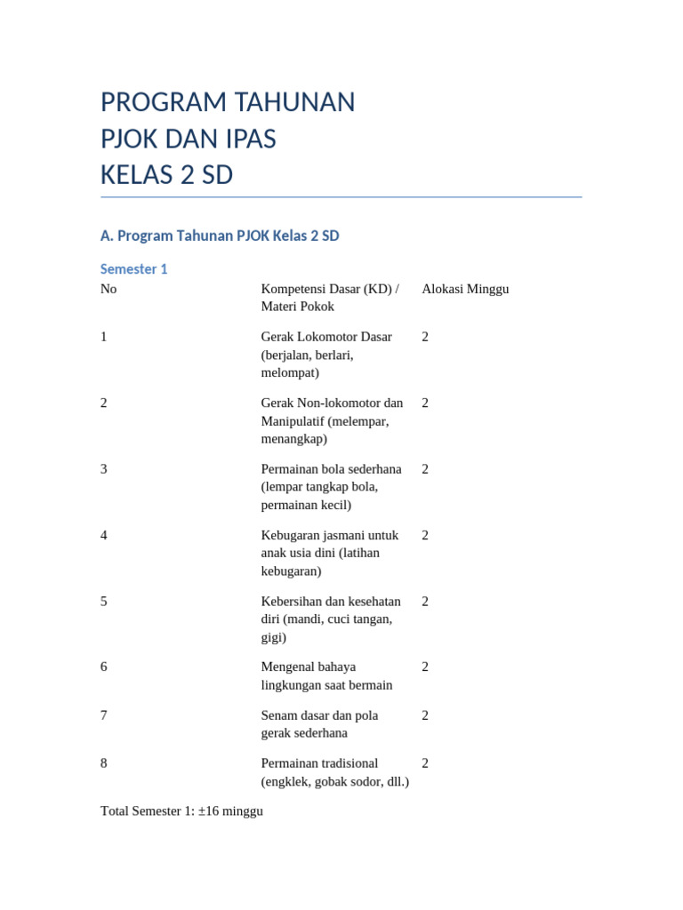 ? Download Prota PJOK IPAS Kelas 2 SD | PDF