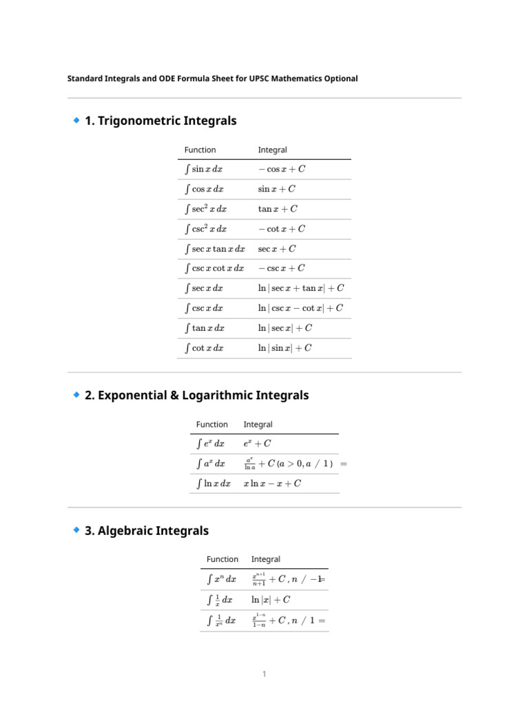 Ode Integrals Formula | PDF | Trigonometric Functions | Complex Analysis