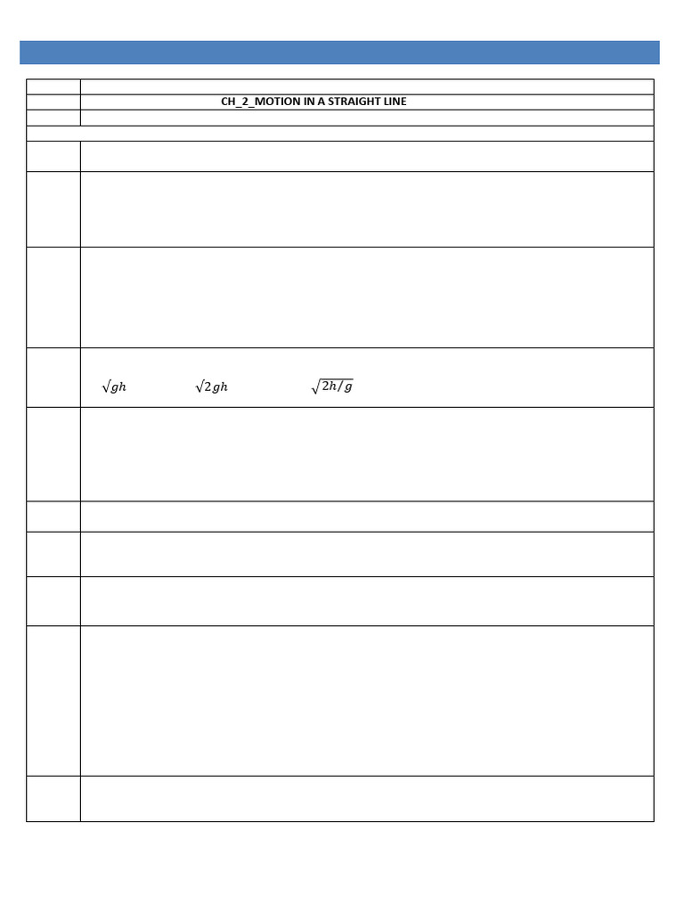 Class Xi Physics CH 2 Motion in A Straight Line 27052025 191719 | PDF | Acceleration | Velocity