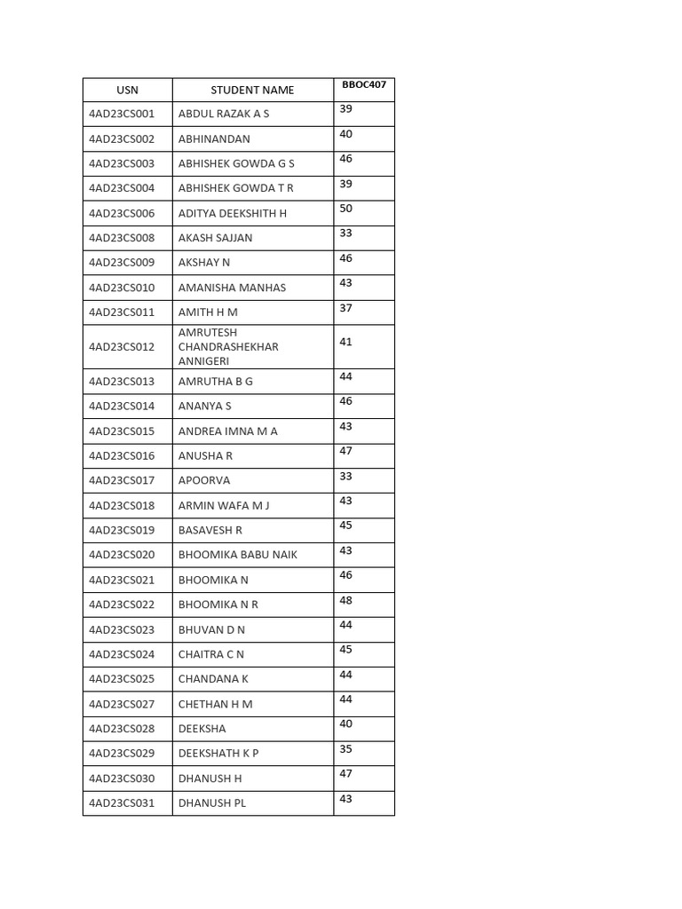 Biology CIE Marks CSE - 4A | PDF