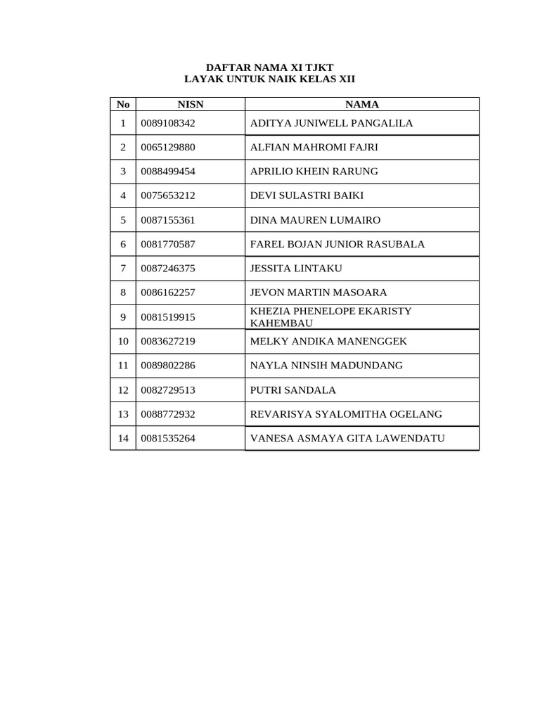 Daftar Nama Xi TJKT | PDF