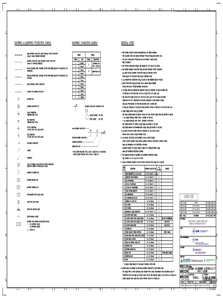QT1-0-E-010!01!40001_0_Earthing and Lightning Layout - Symbol & Legend ...