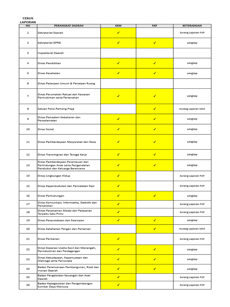 CEKLIS SKM & FKP 2025.Xlsx - Google Spreadsheet | PDF