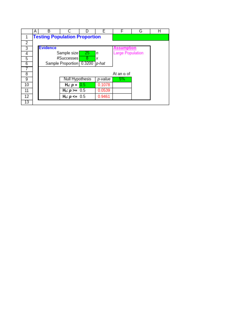 Testing Population Proportion | PDF | P Value | Probability And Statistics