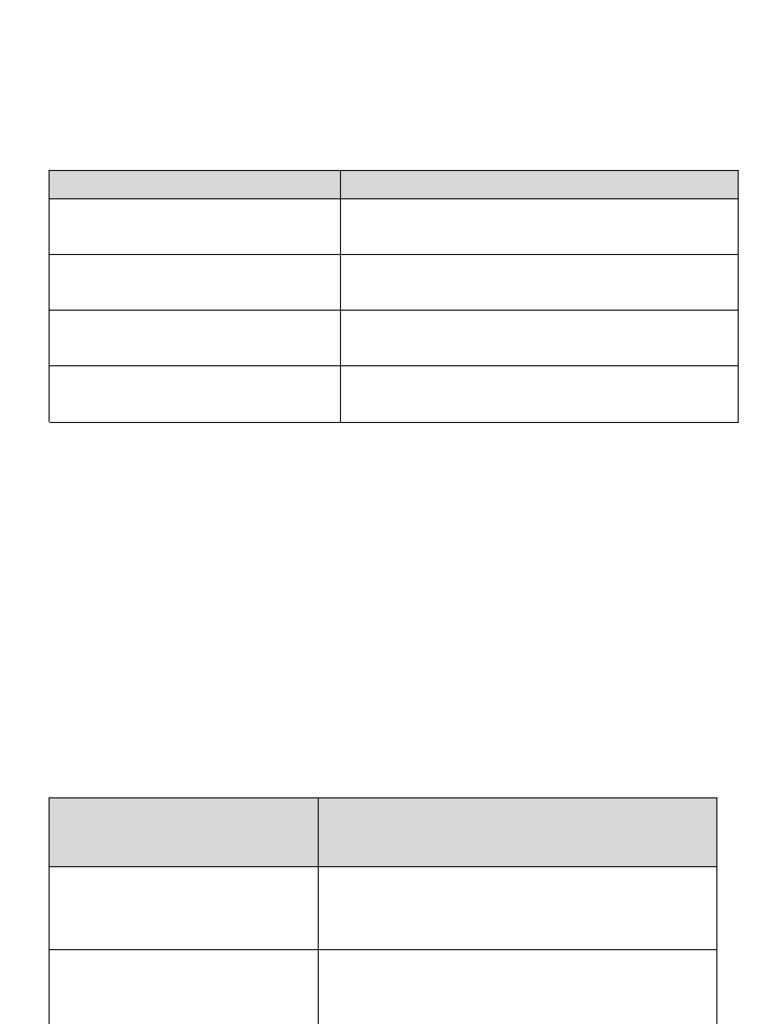June 2025 End Semester Exam Schedule | PDF | Bachelor Of Arts ...