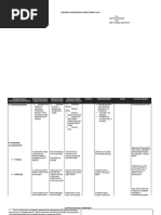 Ipcr January To June 2025 | PDF