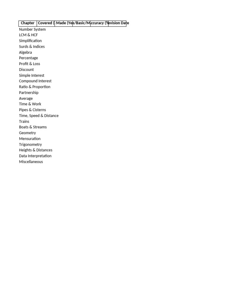 SSC Maths Chapter Tracker | PDF