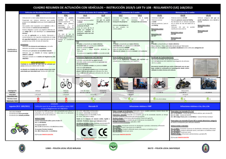 Cuadro Resumen de Actuación Con Vehículos VMP | PDF | Motocicleta | Vehículos