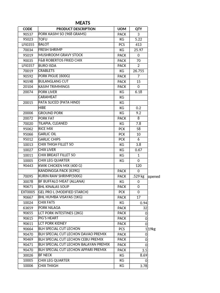 Month End Inventory - 2614fd2b E2e7 4728 Aa37 84ecdcaee0d0 | PDF | Pork ...