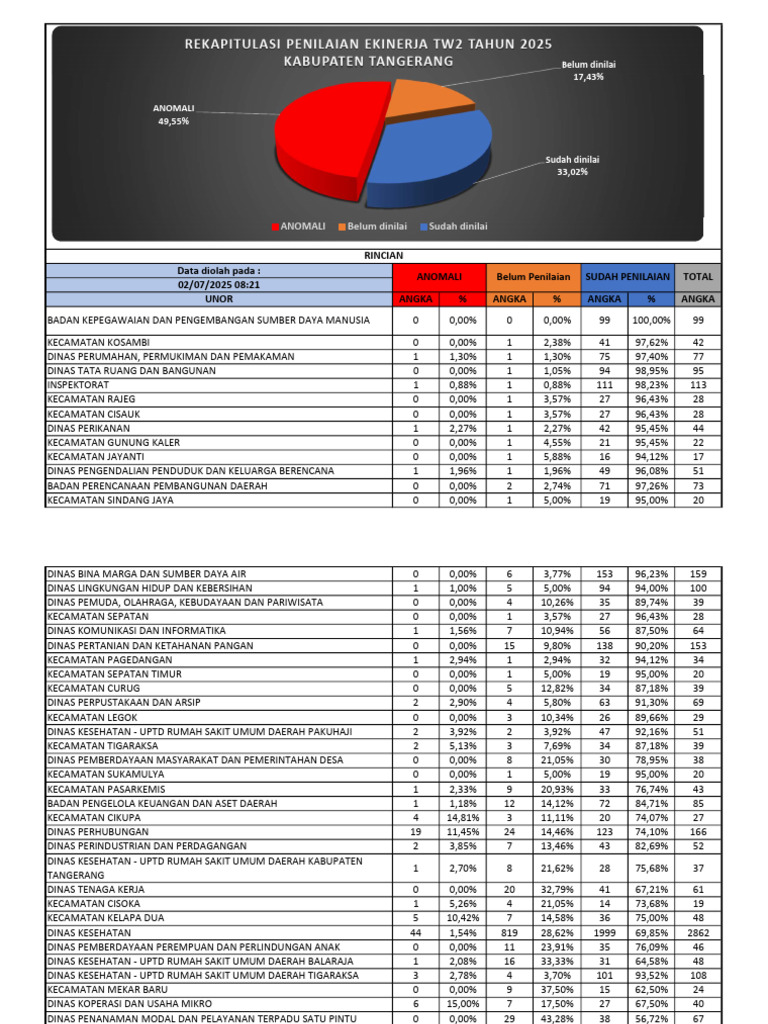 REKAPITULASI RINGKAS TW2 UNTUK UMPEG (1) | PDF