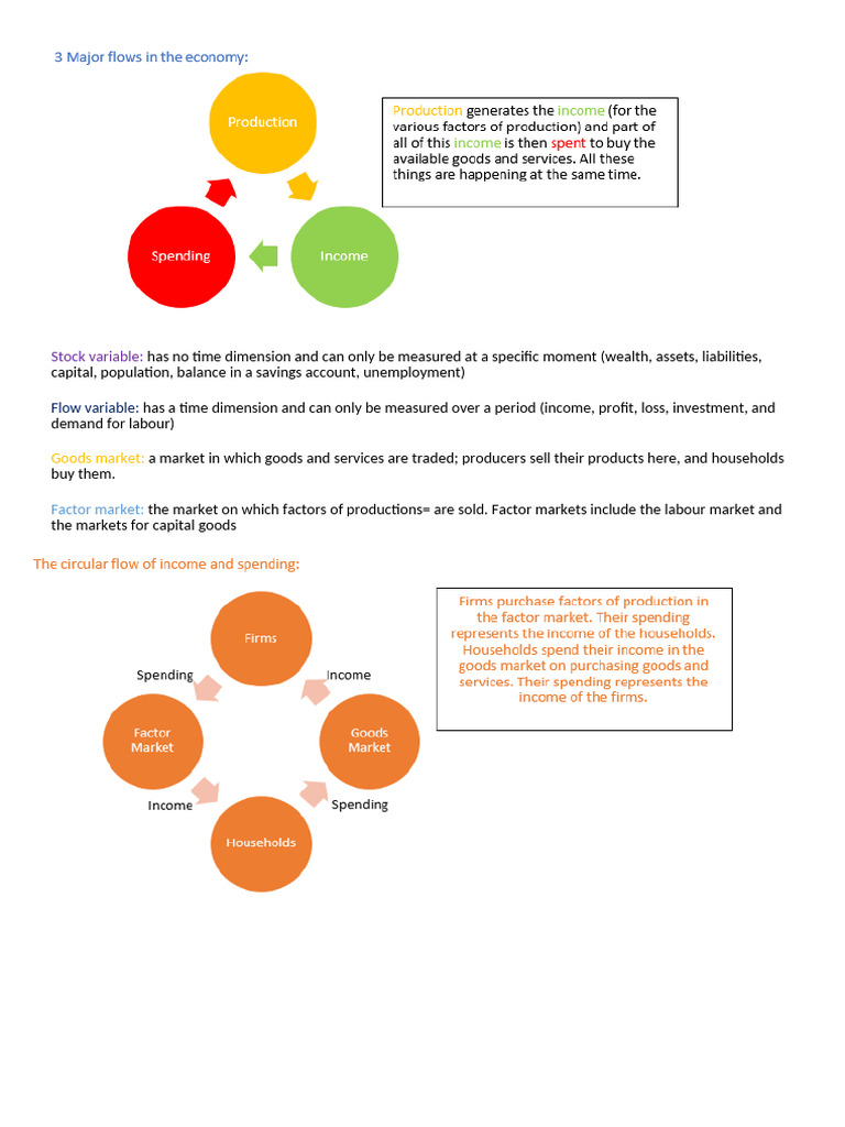 ECS1601-chapter 1 | PDF
