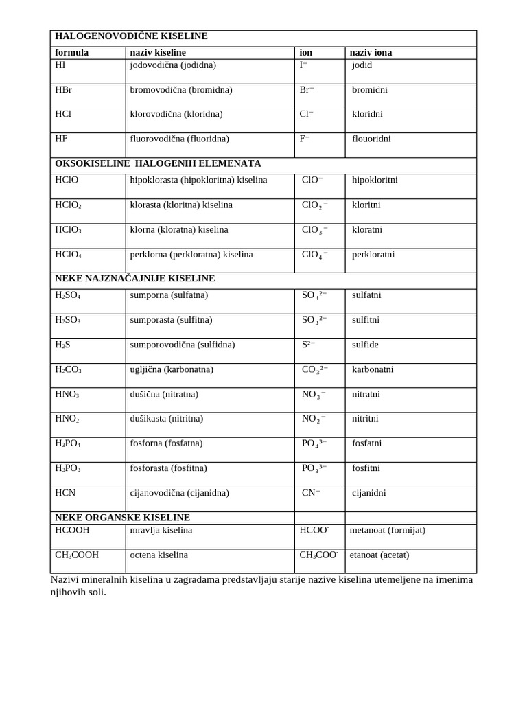 Tablica Kiselina | PDF