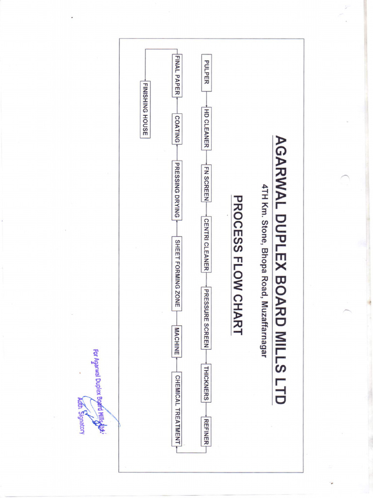 Process Flow Chart | PDF