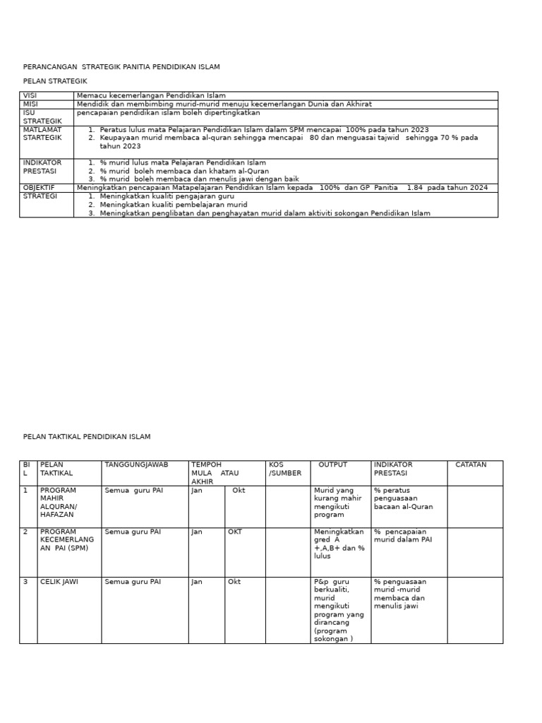 Perancangan Strategik Panitia Pendidikan Islam | PDF