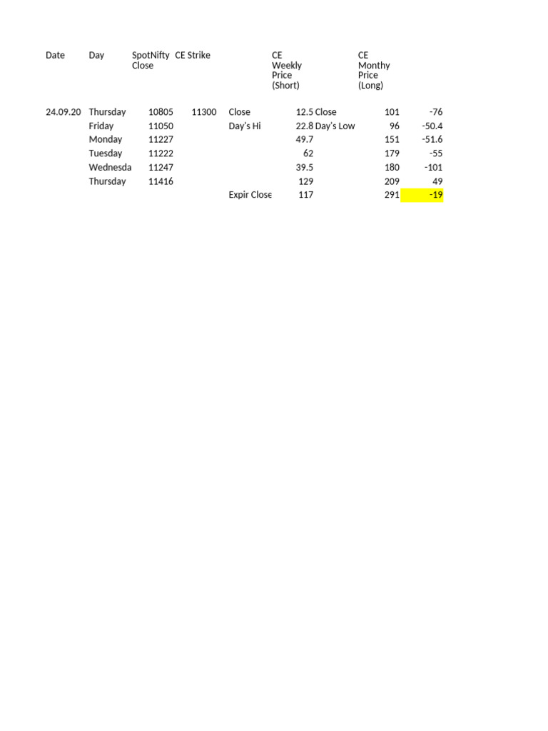 Double Calnder Spread | PDF
