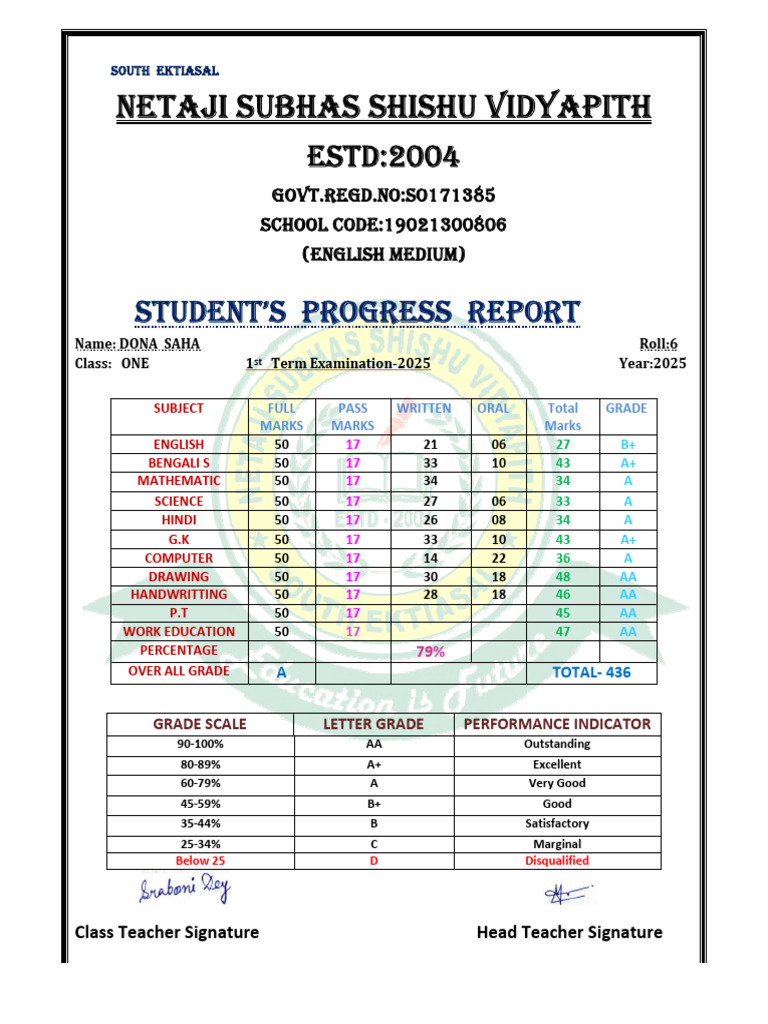 Student Progress Report 2025 | PDF