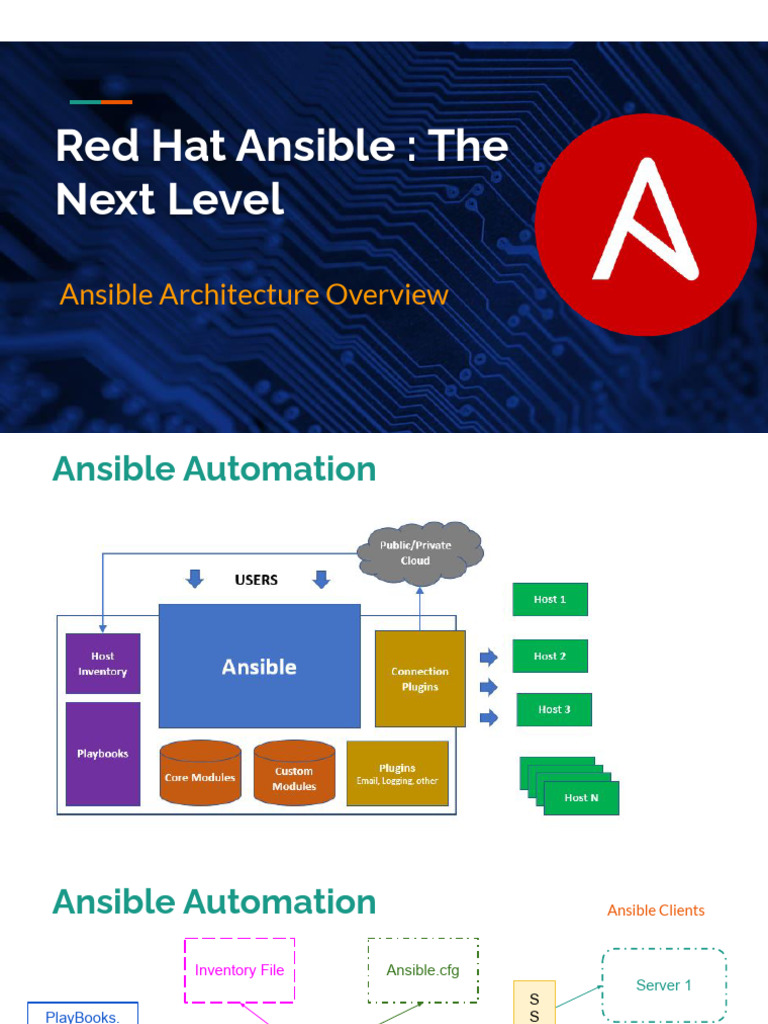 Ansible Architecture Overview | PDF