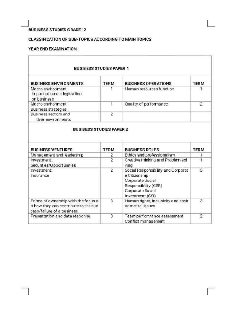 BSTD CLASSIFICATION OF TOPICS ACCORDING TO PAPERS GRADE 12 - Phoenix | PDF