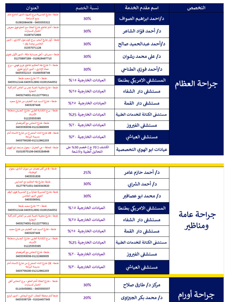 Yalla Care Network For Mafaza 1 | PDF