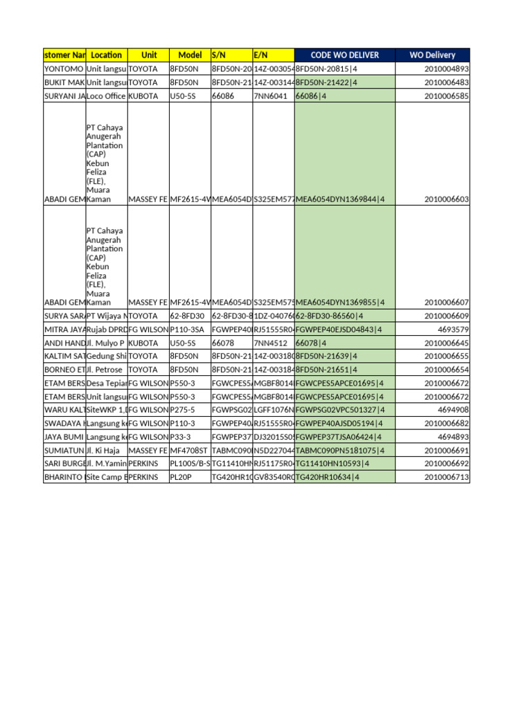 Plan ASS Jan - Feb 2023 Samarinda | PDF