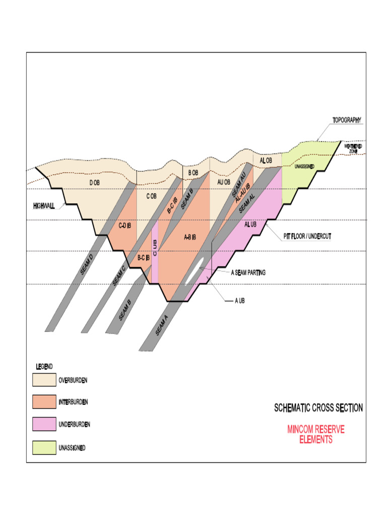 Mincom Reserve Element | PDF