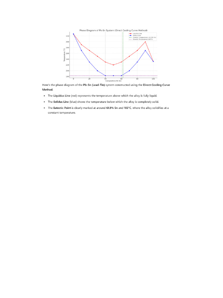 PB-SN Phase Diagram - Cooling Curve Method | PDF