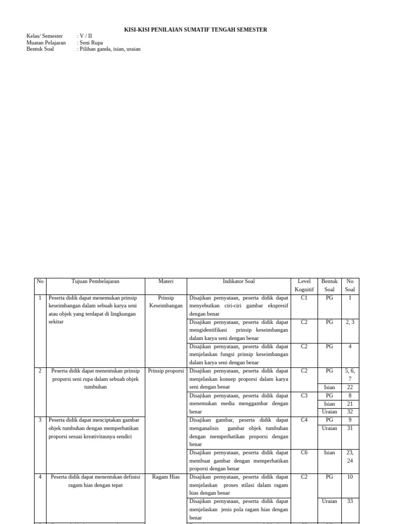 Kisi-Kisi Sas 2 Seni Rupa Kelas 5 | PDF