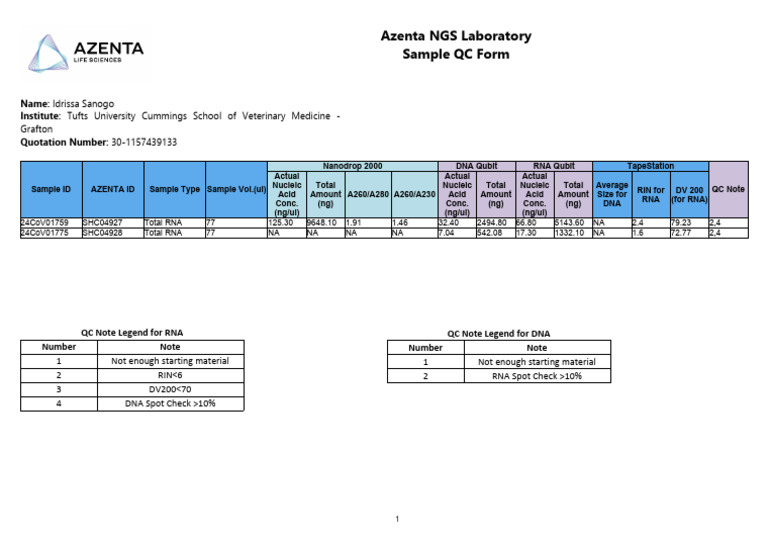 Azenta NGS Sample QC Form | PDF