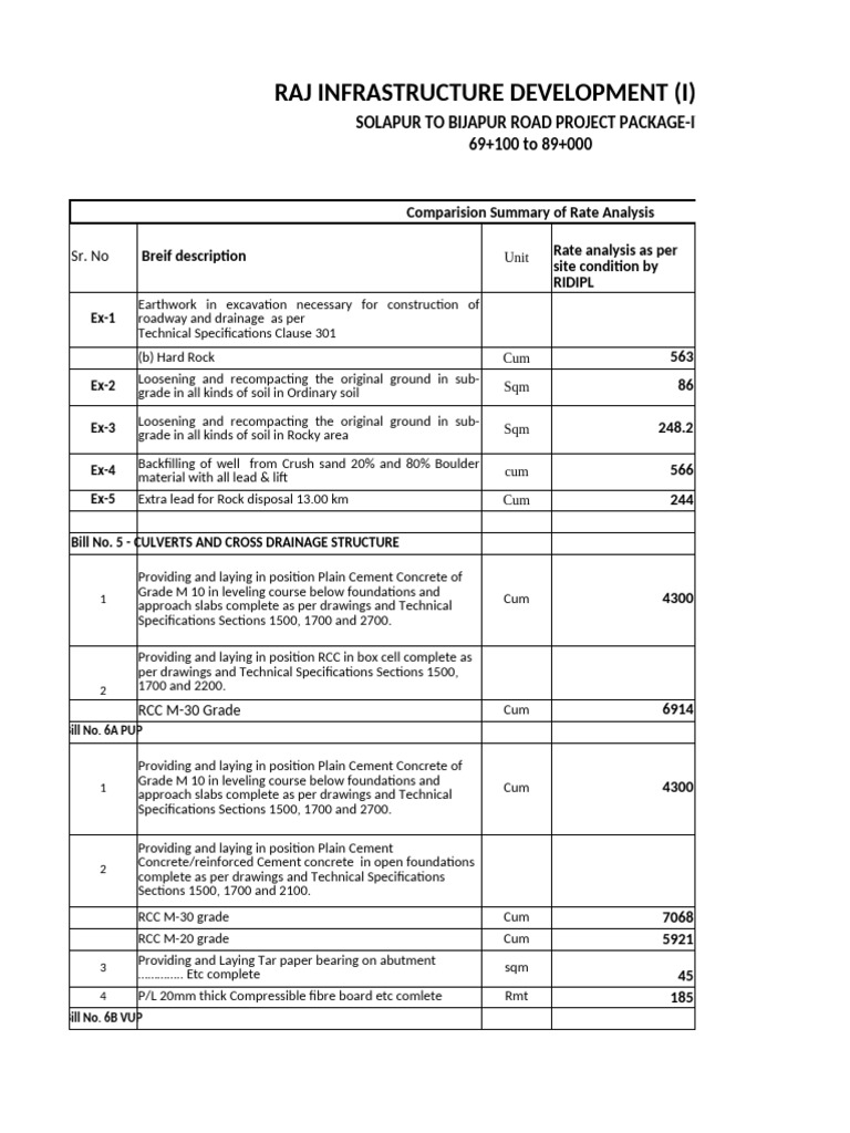 Rate Analysis for Excavation Project | PDF | Concrete | Construction ...