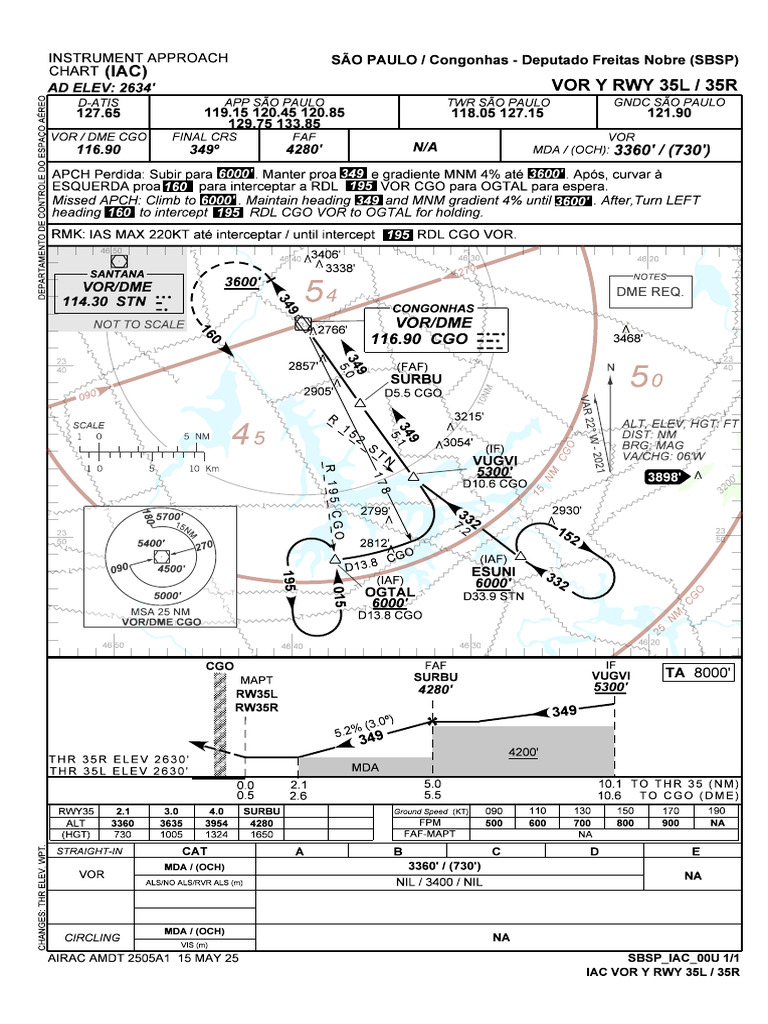 SBSP - Vor y Rwy 35l 35r - Iac - 20250515 | PDF | Aviation Safety